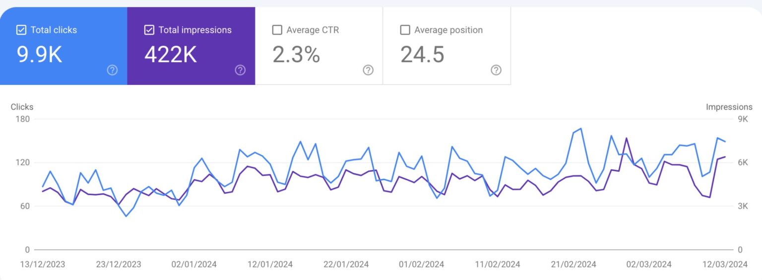 Joydip Kirtunia - Semantic SEO Expert